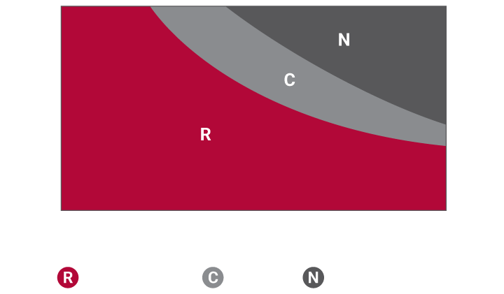 Corzan® CPVC Top 10 Chemicals | Corzan® CPVC